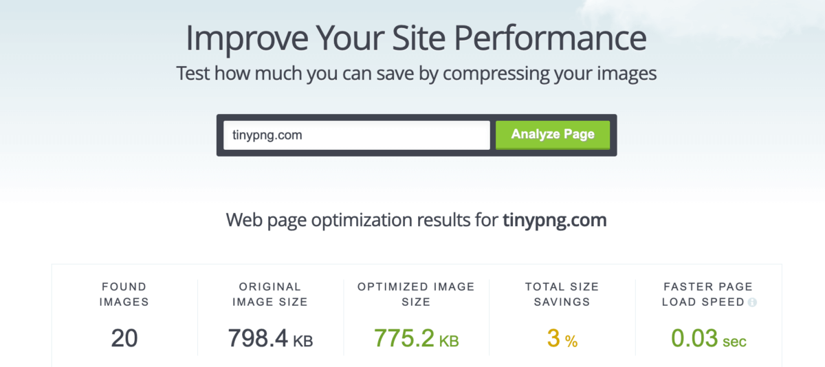 How important are compressed images for website speed? - Tinify Blog
